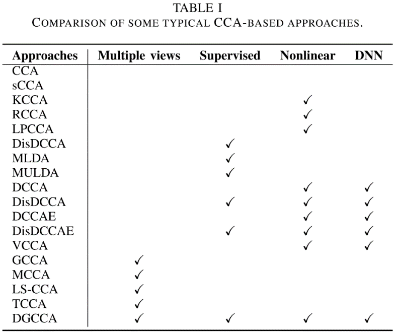 基于典型相关性分析(CCA)的多视图学习方法综述_deep canonical correlation analysis-CSDN博客