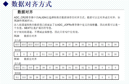 STM32入门笔记(02)： ADC（SPL库函数版)（1）_adc相关标准库函数-CSDN博客