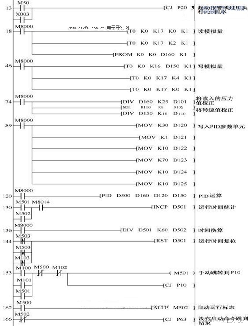 用三菱PLC FX2N实现PID控制变频器实例 三菱plc控制变频器恒压供水系统_plc进行pid控制-CSDN博客