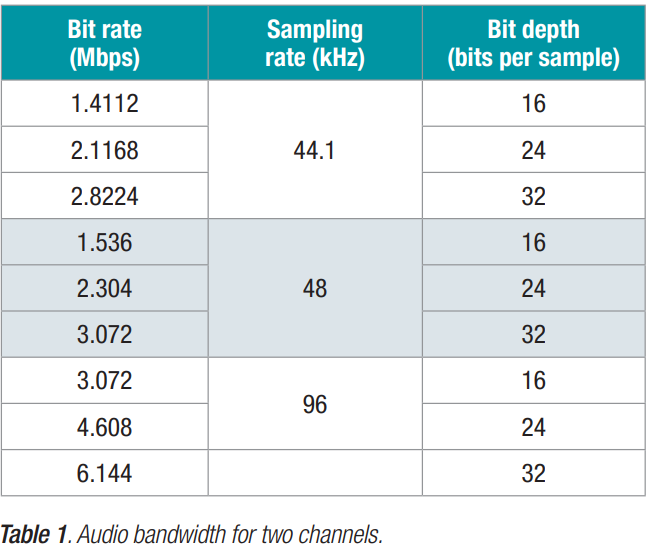 100BASE-T1 Ethernet: the evolution of automotive networking_100base-t1 ...