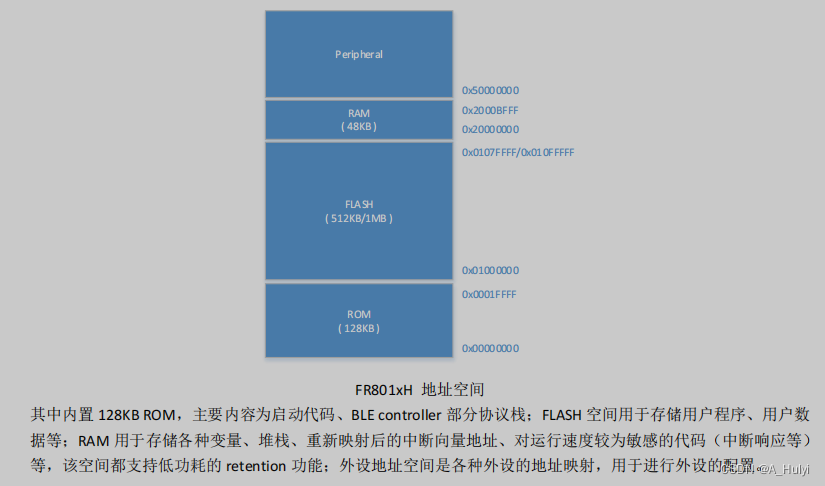 GCC编译Cortex-M3_downloads | gnu arm embedded toolchain downloads –-CSDN博客
