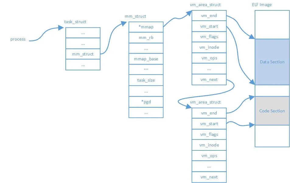 Linux内存管理 -- smaps讲解-CSDN博客