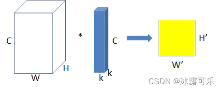 group convolution (分组卷积)的计算量详解、卷积计算量特征图大小，池化特征图大小、深度通道deep-wise 卷积_groupconv-CSDN博客
