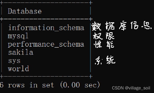运行mysql示例代码mysql怎么运行代码 Csdn博客eoi 6904