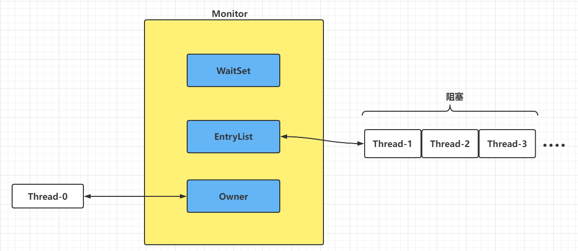 Java中的锁之synchronized关键字_synchronized关键字在jdk几出现-CSDN博客