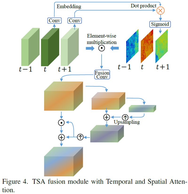 EDVR和FastDVD-CSDN博客