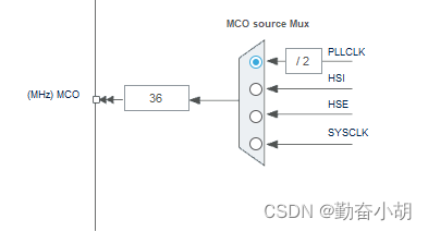 STM32学习笔记 & 复位和时钟控制RCC 03_32 复位函数-CSDN博客