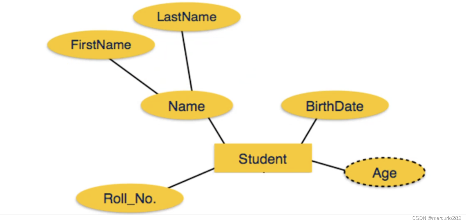 大数据知识复习： 数据库_simple attribute-CSDN博客