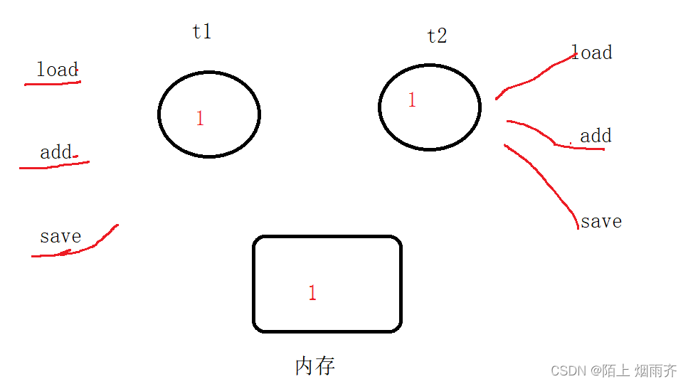 Java线程安全问题原因和解决方案java中特有的线程安全问题是什么 Csdn博客