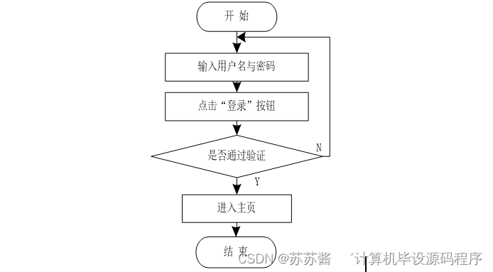 【附源码】java计算机毕业设计基于web旅游网站的设计与实现(程序lw部署)基于web的旅游网站毕业设计 Csdn博客