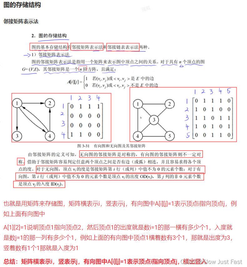 软件设计师：数据结构软件设计数据结构 Csdn博客