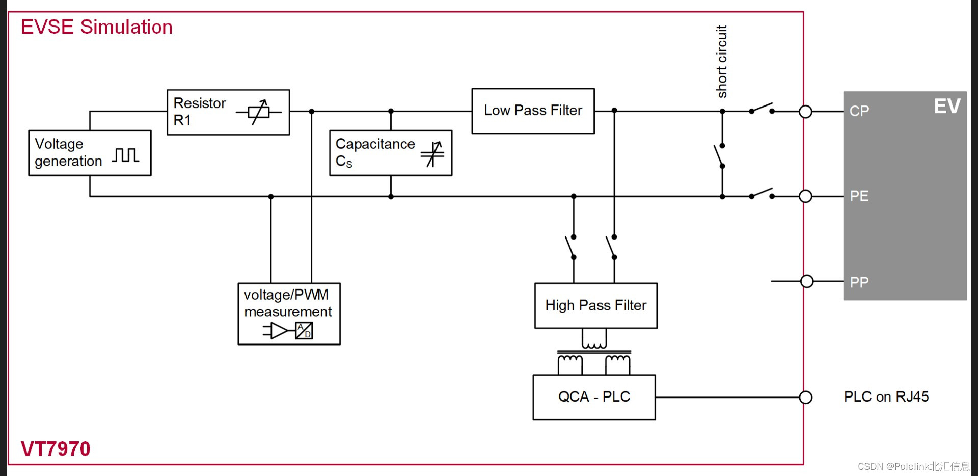 会充电的CANoe - 欧标充电控制器EVCC HIL测试系统：EVCC典型网路拓扑 | EVCC测试解决方案 | 基于VT7970 ...