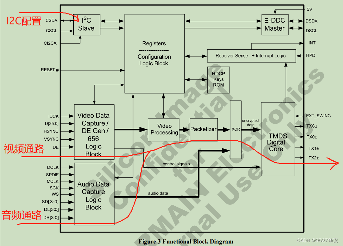 FPGA驱动silicon9011和silicon9134完成HDMI收发，提供工程源码和技术支持_sil9134-CSDN博客