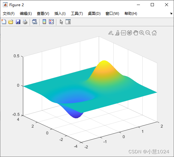 Matlab三维绘图_matlab绘图三维-CSDN博客