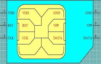 SIM卡电路知识小结_sim卡座vpp-CSDN博客