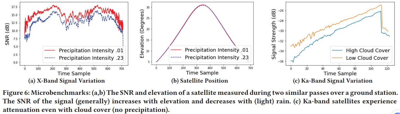 2021 sigcomm L2D2: low latency distributed downlink for LEO satellites ...
