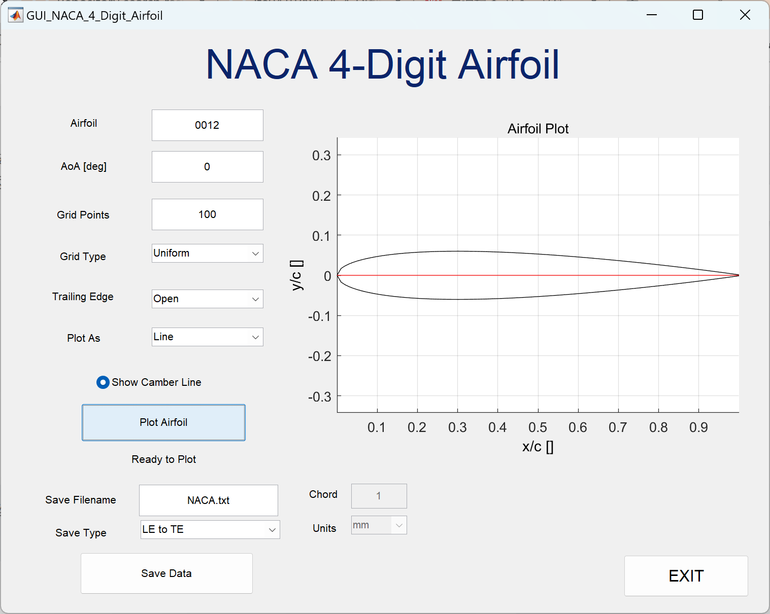 【机翼形状优化GUI】基于matlab求解机翼形状优化研究（Matlab代码实现）-CSDN博客