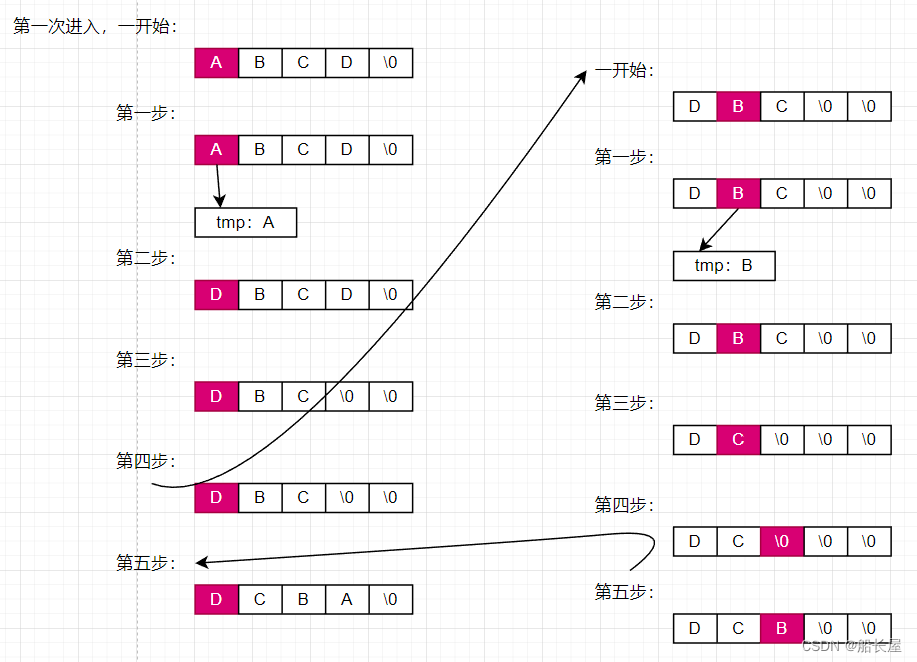 C语言递归实现字符串反转利用递归实现字符串反转 Csdn博客 