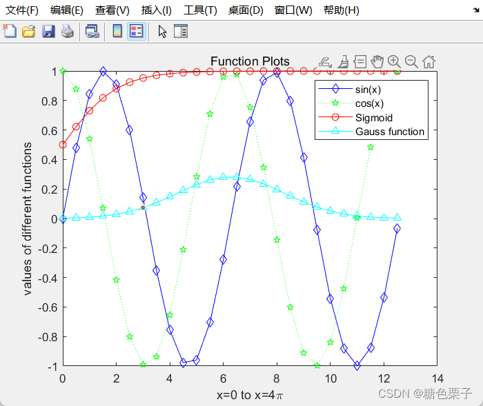 Matlab初阶绘图(2022b)_错误使用 plot 数据必须为单个 y 值输入或者一对或多对 x 和 y 值。-CSDN博客