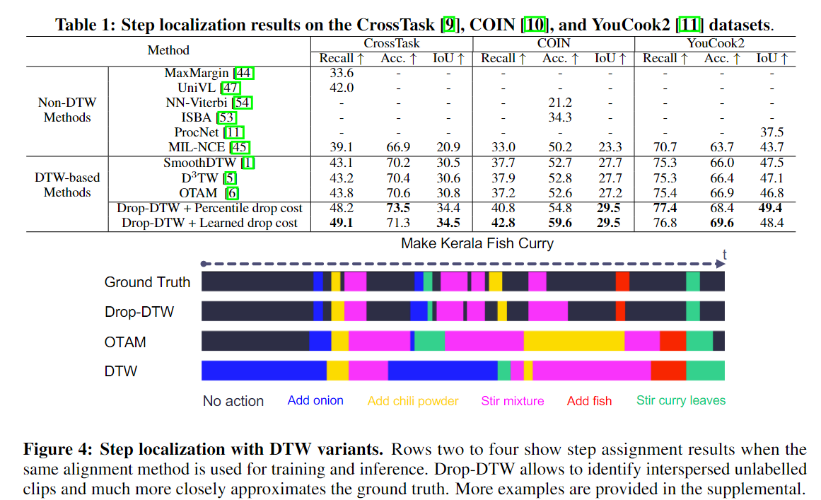 Drop-DTW笔记 附代码地址_drop-dtw: aligning common signal between sequences-CSDN博客
