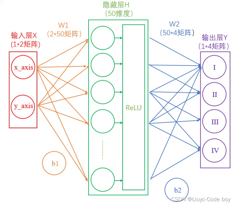 Pytorch基础知识之：张量 自动求导 并行计算张量并行 Csdn博客