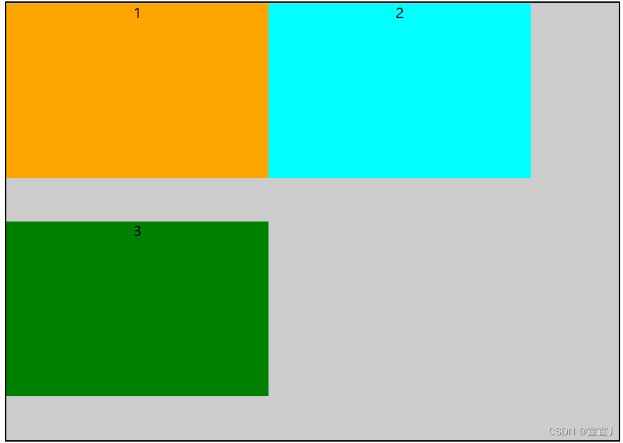 CSS中的flex布局_css flex布局-CSDN博客