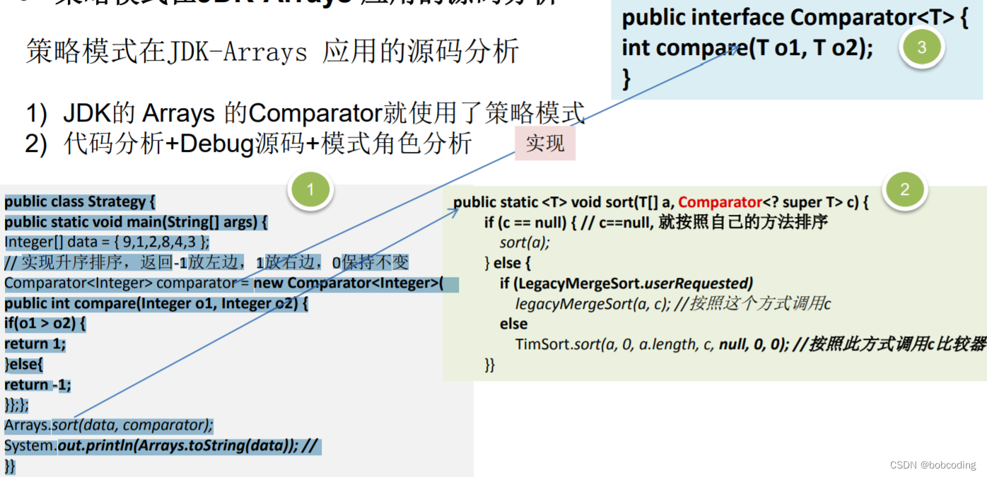 Java设计模式之策略模式uml类图分析代码详解策略模式类图 Csdn博客