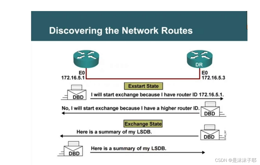 网络基础Day10-CSDN博客