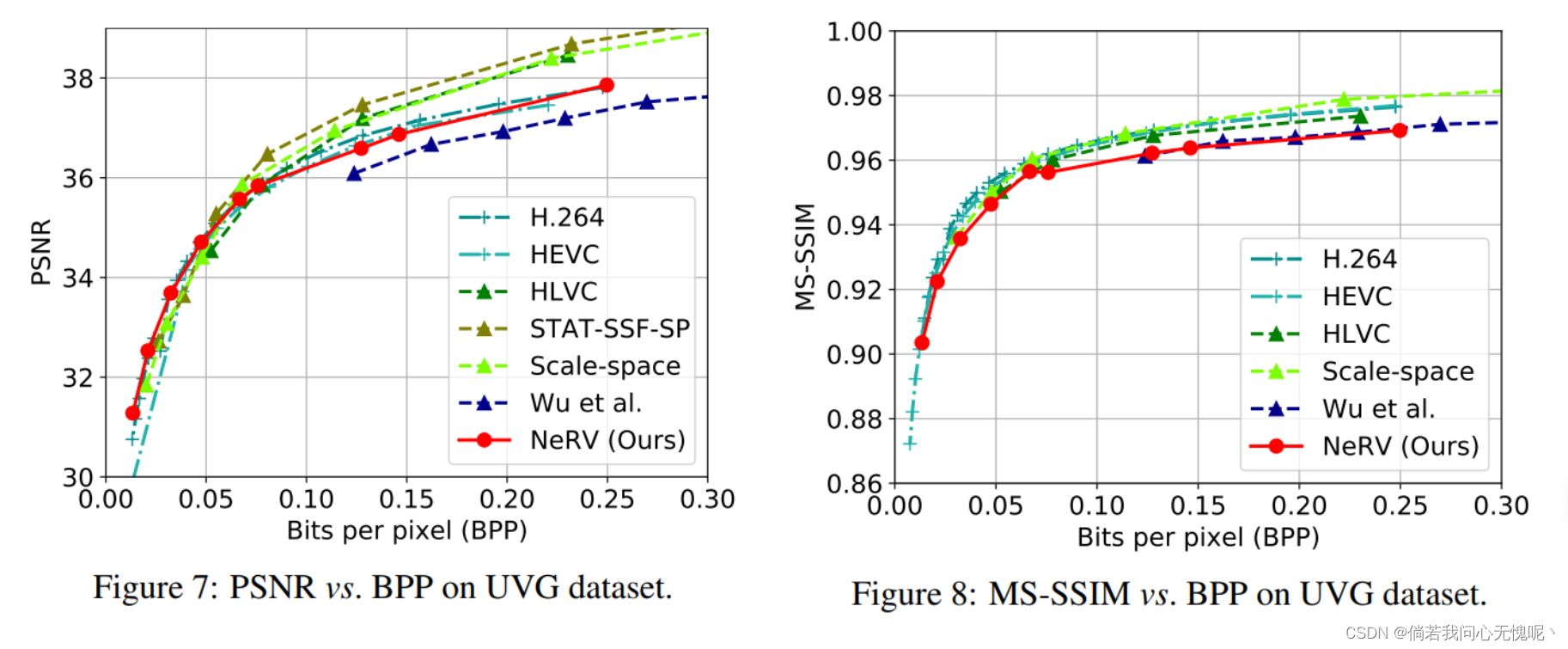 论文阅读：（NIPS 2021）NeRV: Neural Representations for Videos-CSDN博客