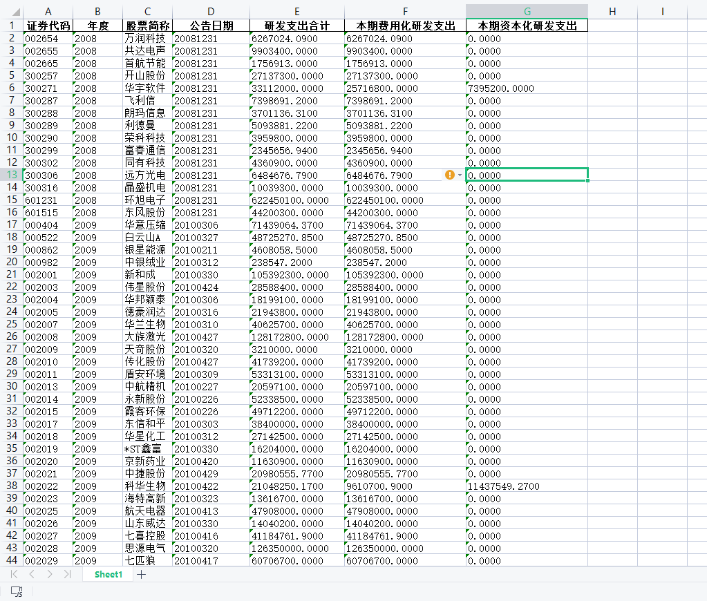 2010-2019年上市公司研发支出数据（分费用化和资本化）_研发支出数据哪里下载-CSDN博客