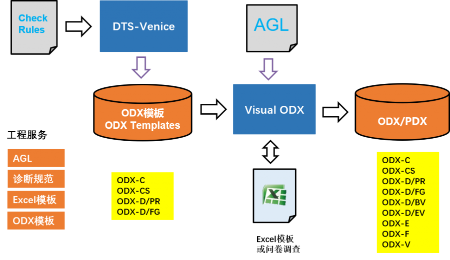 Softing VisualODX—ODX数据自动转换工具-CSDN博客
