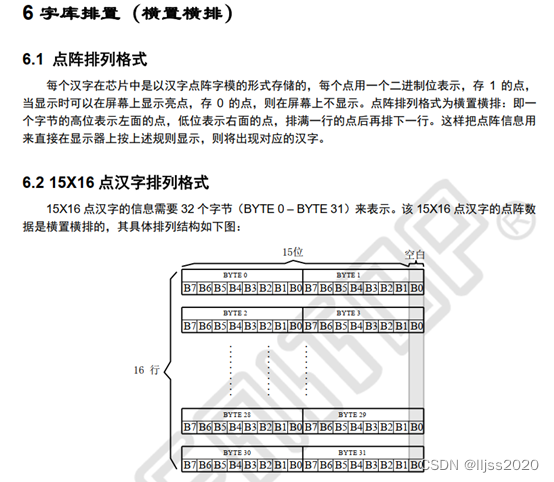 字库点阵数据的竖置横排和横置横排区别 Csdn博客