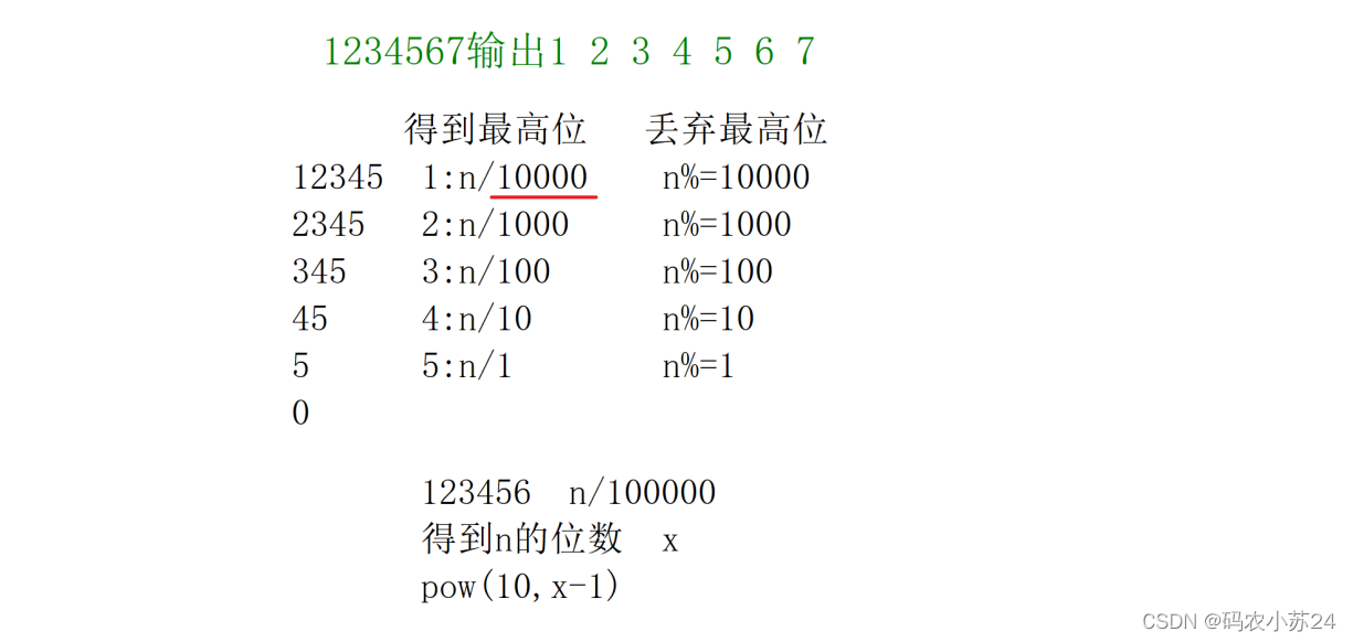C语言--给定一个数字，顺序输出_c语言输入一个数,依次输出-CSDN博客