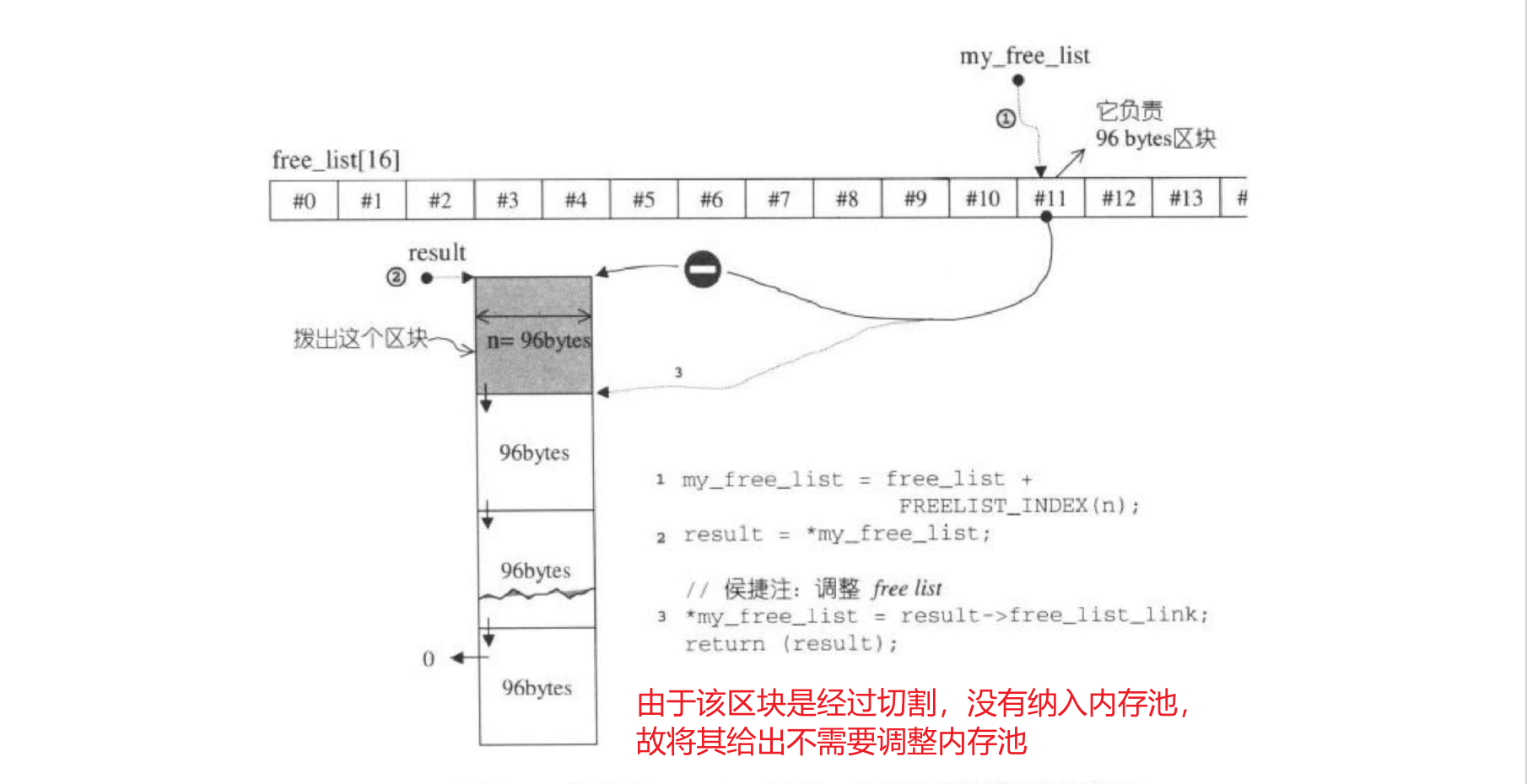C++【STL】| GNU空间配置器alloc刨析，如何管理内存池（附图解）...._std::alloc需要什么头文件-CSDN博客