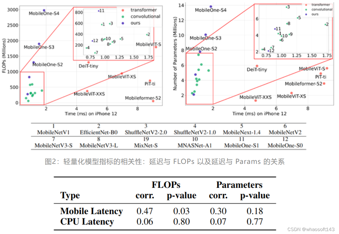 MobileOne_mobileone net-CSDN博客