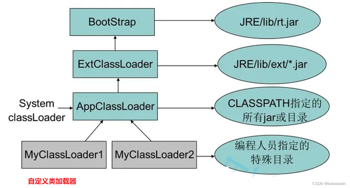 浅浅理解JVM虚拟机_vmjitf-CSDN博客