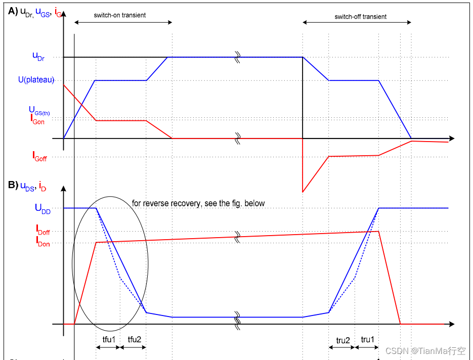 infineon计算MOSFET开关损耗_英飞凌mos损耗计算-CSDN博客