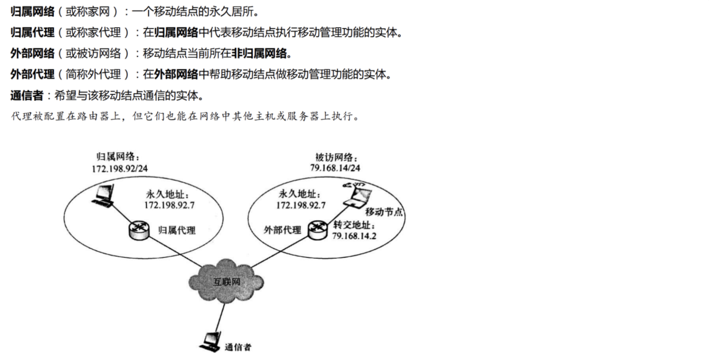 计算机网络原理【七】之 无线与移动网络_无线网络和移动网络-CSDN博客