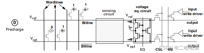 Memory SystemsCache, DRAM, Disk翻译学习DRAM部分(六)_dram 感知放大器-CSDN博客