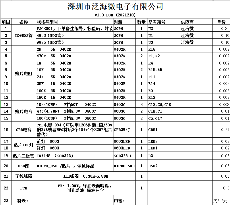 FS68001A是一款5W无线充方案IC兼容WPC Qi v1.2.4最新标准支持5W_无线充接收端输入规格-CSDN博客