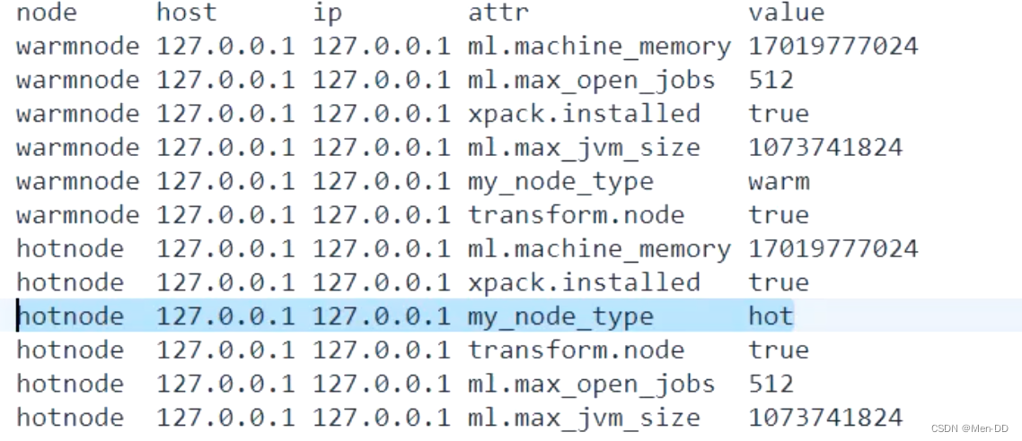 ElasticSearch（七）：集群架构_elasticsearch集群架构-CSDN博客