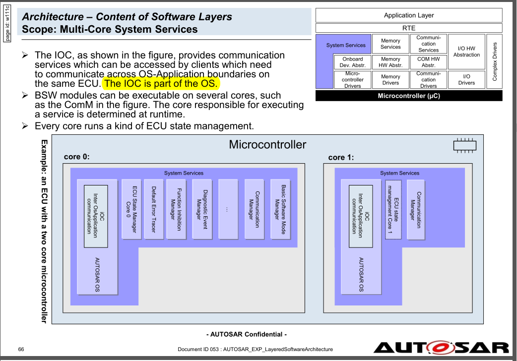 1061_AUTOSAR_EXP_LayeredSoftwareArchitecture_学习笔记4_ramtst-CSDN博客