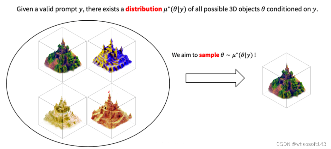 prolificdreamer_prolificdreamer csdn-CSDN博客
