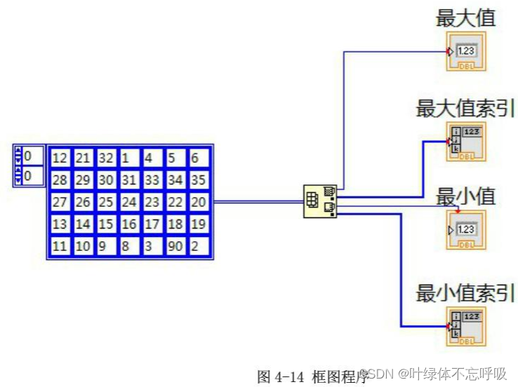 Labview数组数据一维数组二维数组索引行列元素替换子数组排序labview一维数组转二维数组 Csdn博客