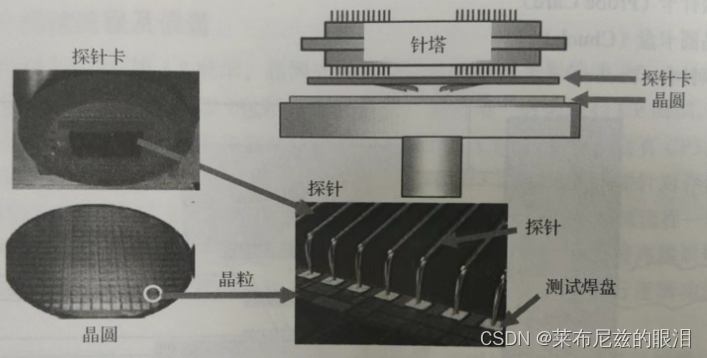 集成电路测试简介（1）-CSDN博客