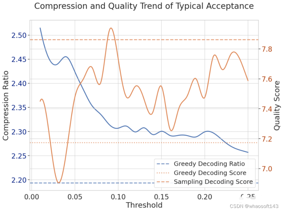 Medusa（美杜莎）-CSDN博客
