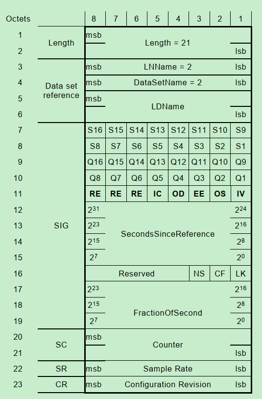 sv协议说明_sv报文-CSDN博客