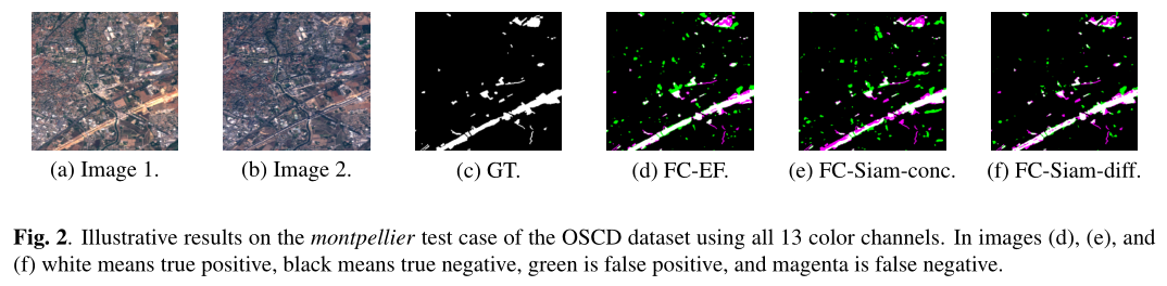 【论文笔记】Fully convolutional siamese networks for change detection-CSDN博客