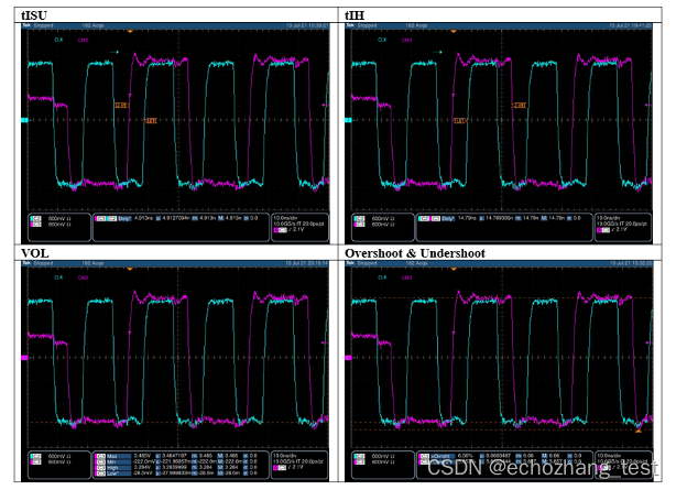 【启威测实验室】嵌入式多媒体卡eMMC芯片信号完整性及一致性量测_emmc信号测试-CSDN博客