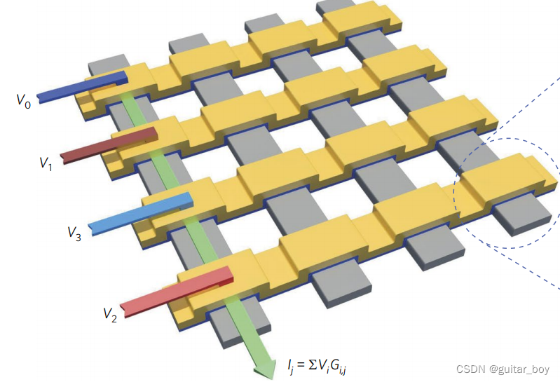 RRAM在神经元中的含义是什么？_rram映射-CSDN博客